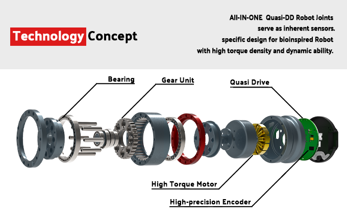 DMU - Dynamic Motion Unit Series Force Control Actuator